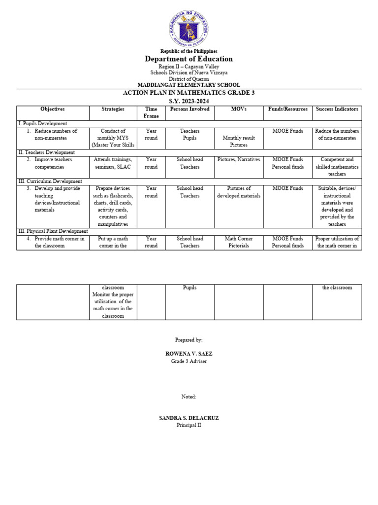 Action Plan in Math 2023-2024 | PDF | Teachers | Behavior Modification