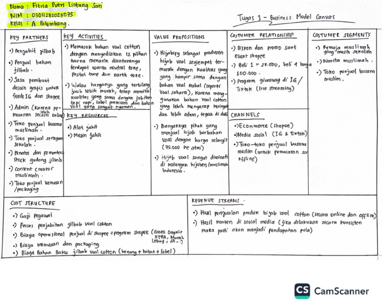 Tugas KWU Model Canvas | PDF