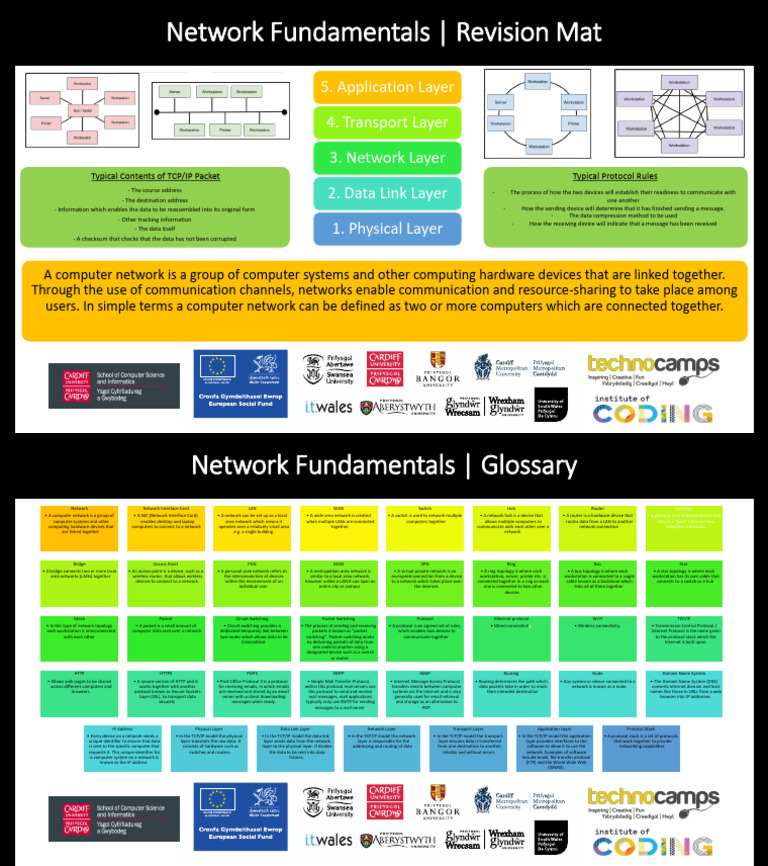 Revision Mat 1 Network Fundamentals | PDF | Computer Network | Internet Protocol Suite