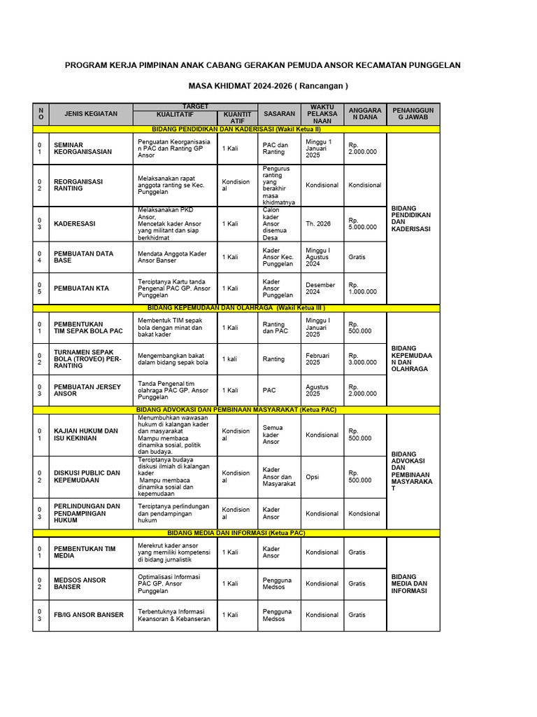 Program Kerja GP Ansor 2024-2026 | PDF