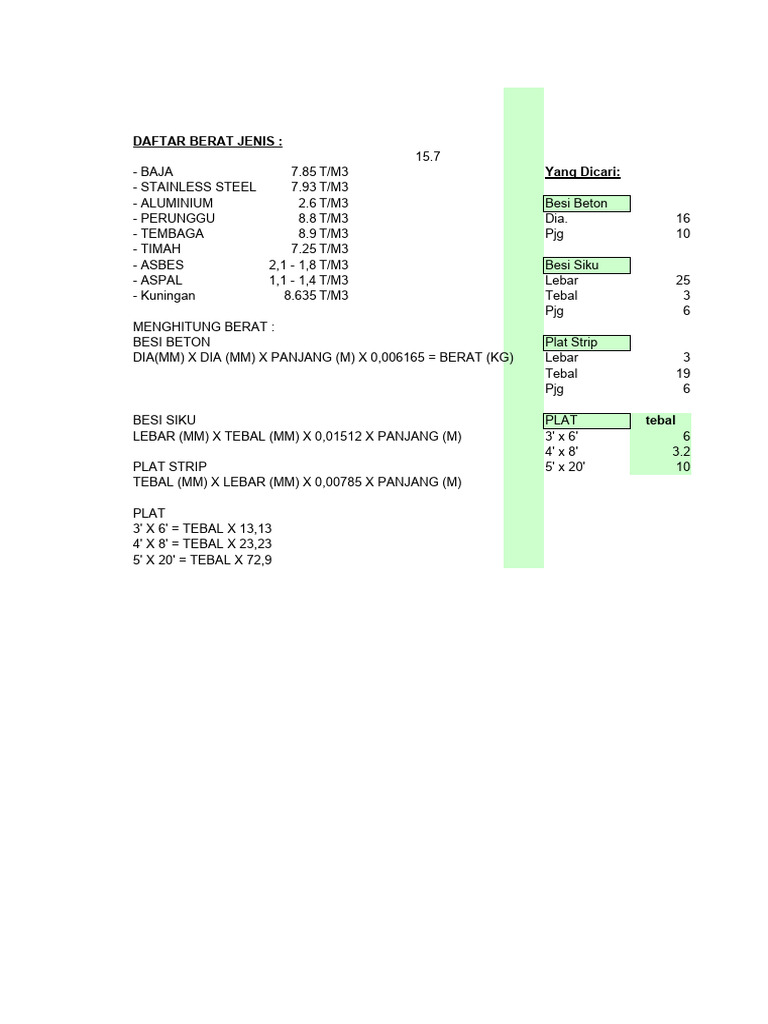 04. Tabel Berat Besi SS2 | PDF