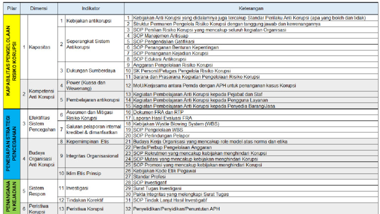 Lembar Kontrol IEPK | PDF