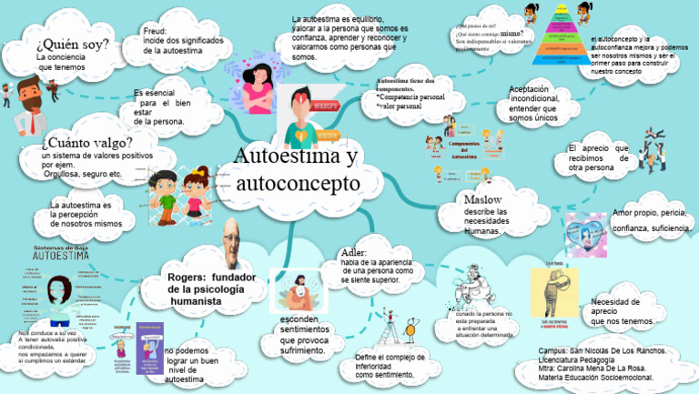 Plantilla Mapa Mental 05 | PDF | Autoestima | Psicología Social