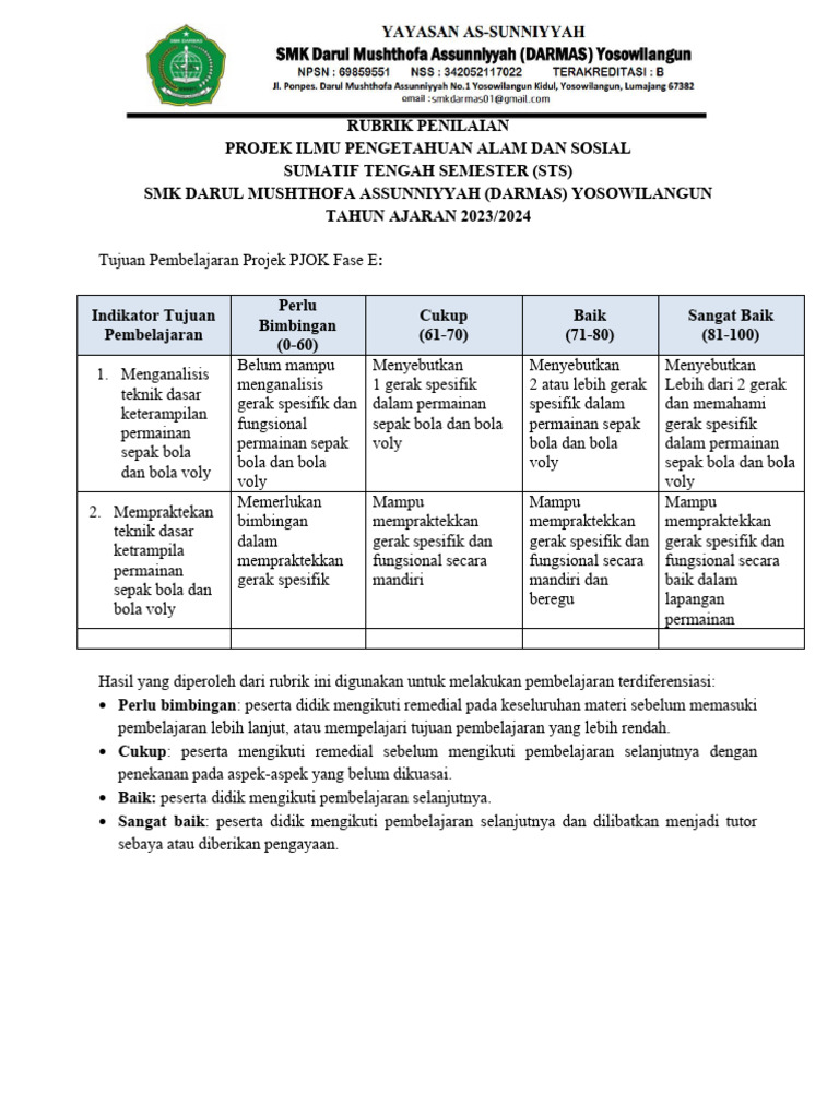 Rubrik Penilaian Pjok | PDF