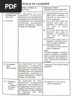 COA Scale of Charges for Architects | PDF | Architect