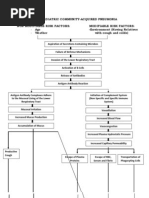 UTI Pathophysiology Flowchart | PDF | Urinary Tract Infection | Urinary ...