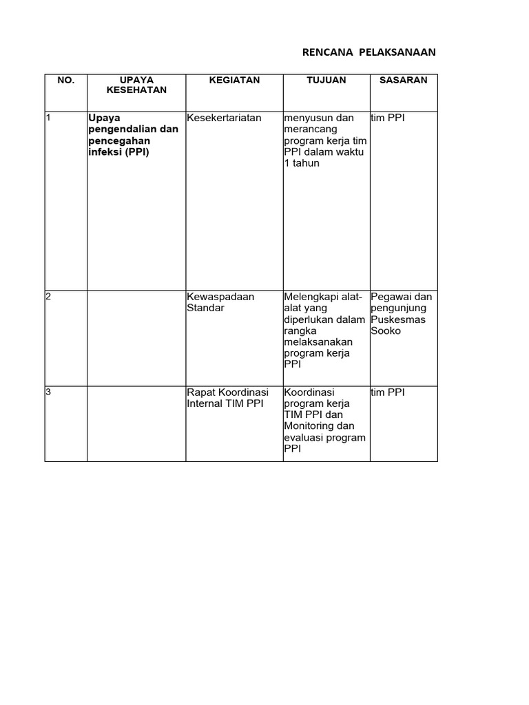 Ruk Dan RPK Ppi PKM Sooko 2023 | PDF