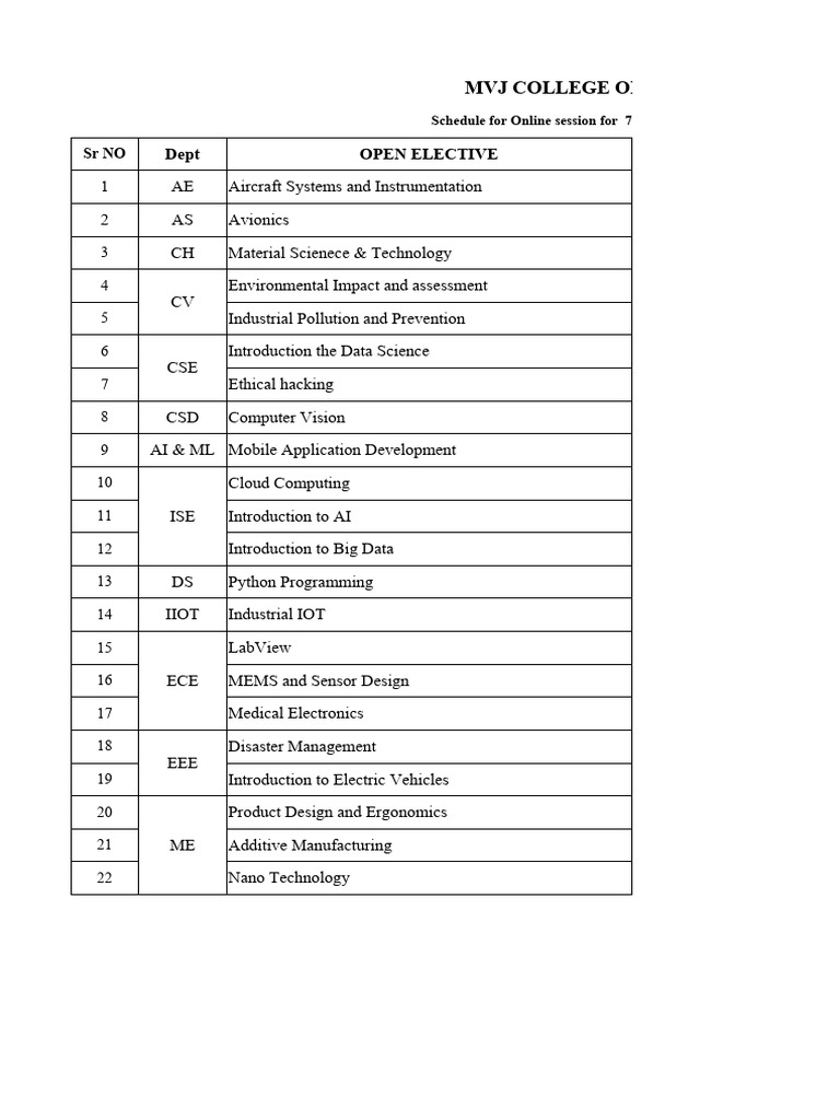 Schedule of Open Electives For 7th Sem 2021 Scheme | PDF | Engineering | Computing