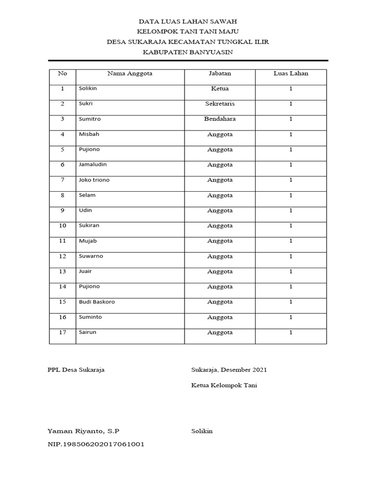 Data Luas Lahan Sawah | PDF