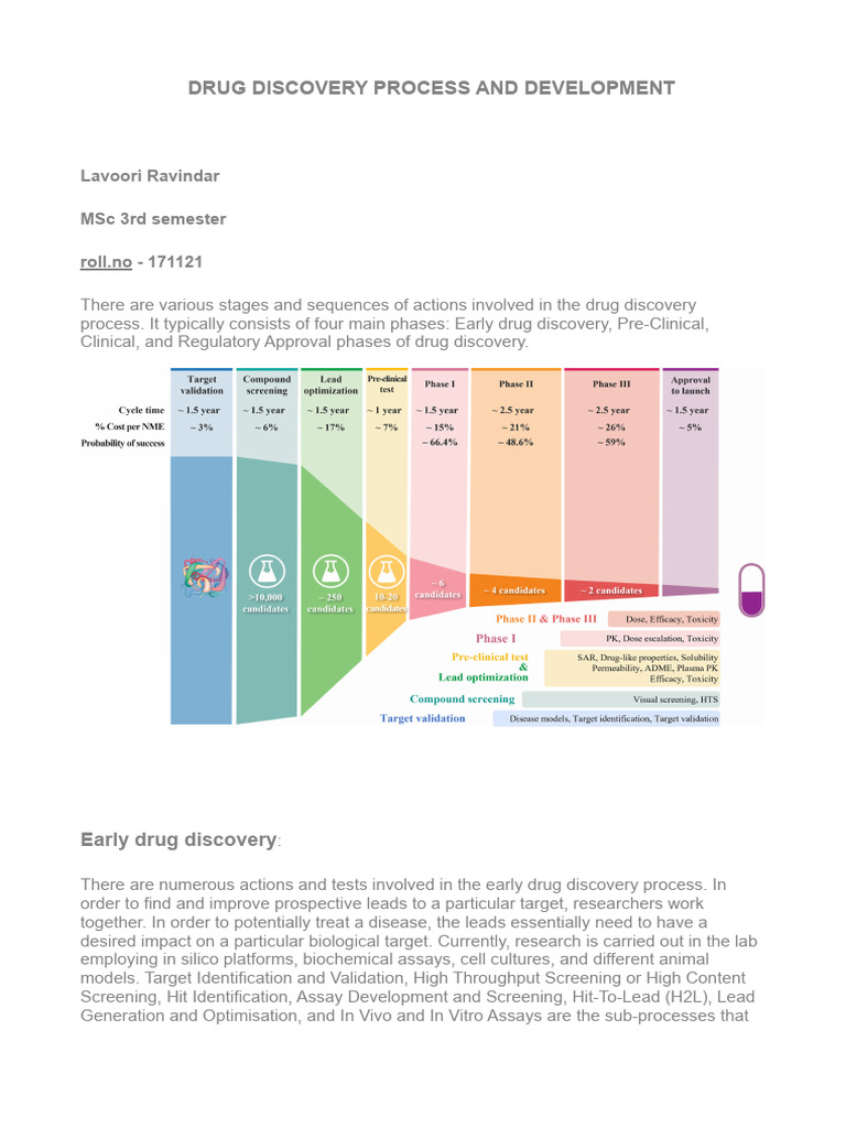 Drug Discovery | PDF | Phases Of Clinical Research | Clinical Trial