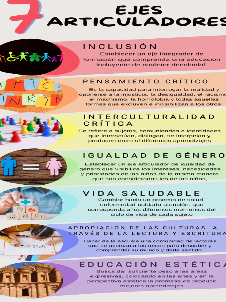 Ejes Articuladores - Infografía | PDF