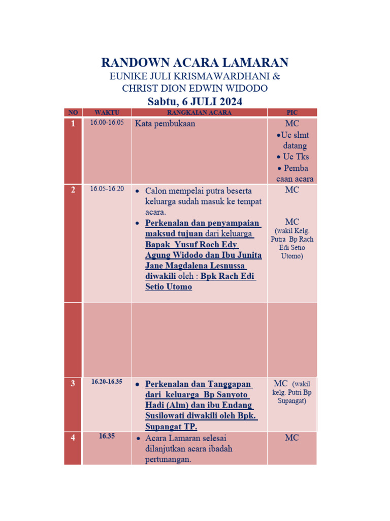 Rundown Lamaran Dan Pertunangan Eunike & Dion | PDF