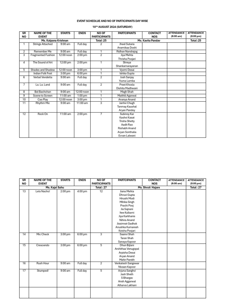 Cascade Schedule | PDF