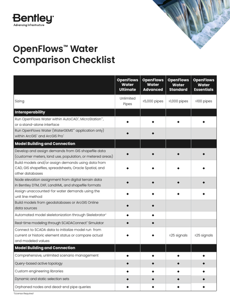 Fs Openflows Water Comparison Checklist LTR en LR | PDF | Arc Gis | Geographic Information System