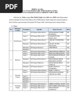 SK Pembagian Tugas Mengajar 2025-2026 | PDF