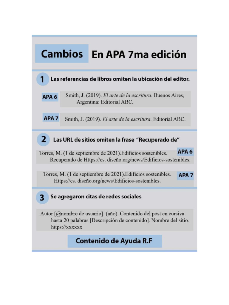 APA. Rev 7 | PDF