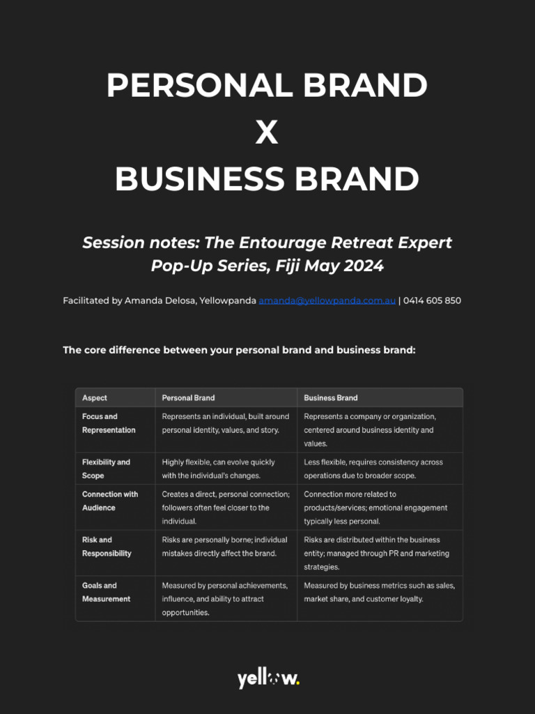 Amanda Delosa Pop Up Notes | PDF | Brand | Social Media