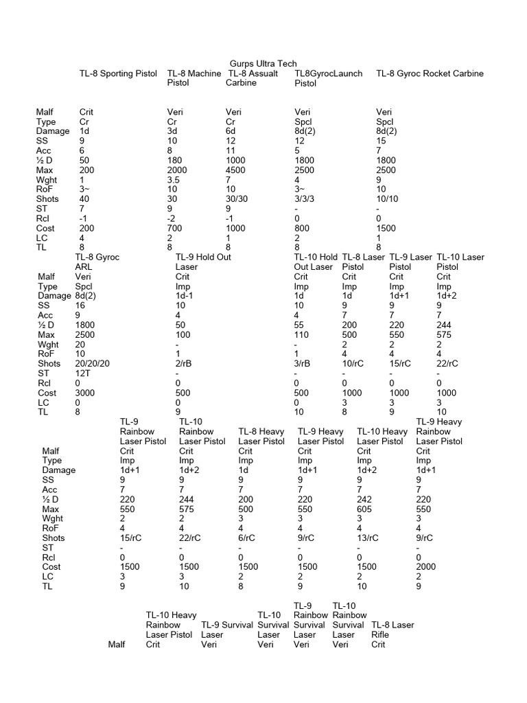 GURPS Ultra Tech Weapon Stats Guide | PDF | Rifle | Personal Weapons