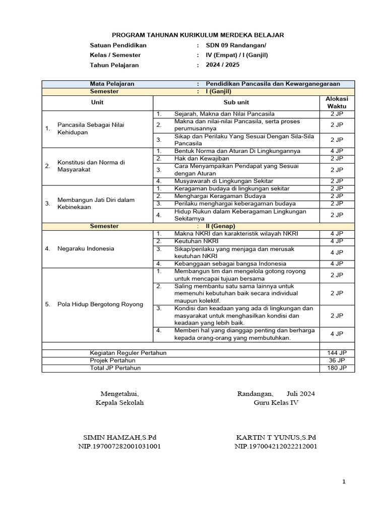 Progta Merdeka KLS 4 SMS 1 | PDF
