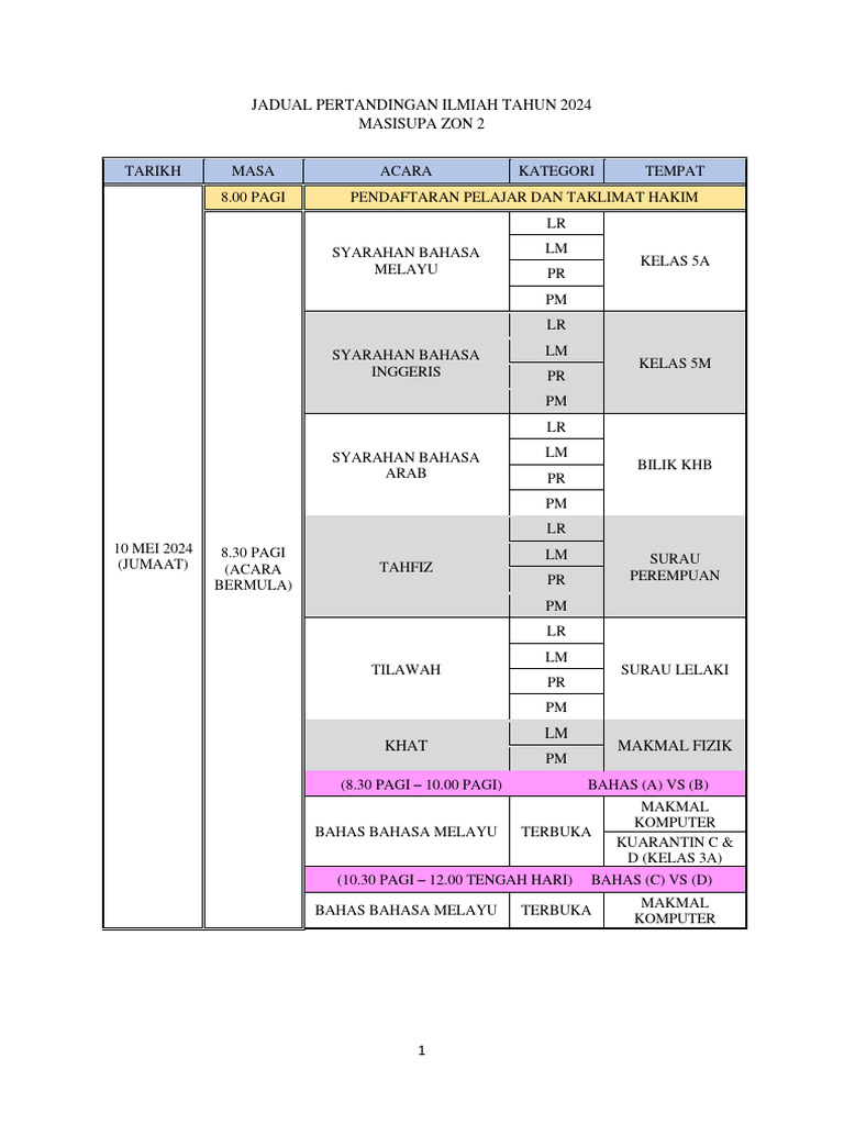 2024 - Jadual Pertandingan Ilmiah Masisupa Zon 2 | PDF