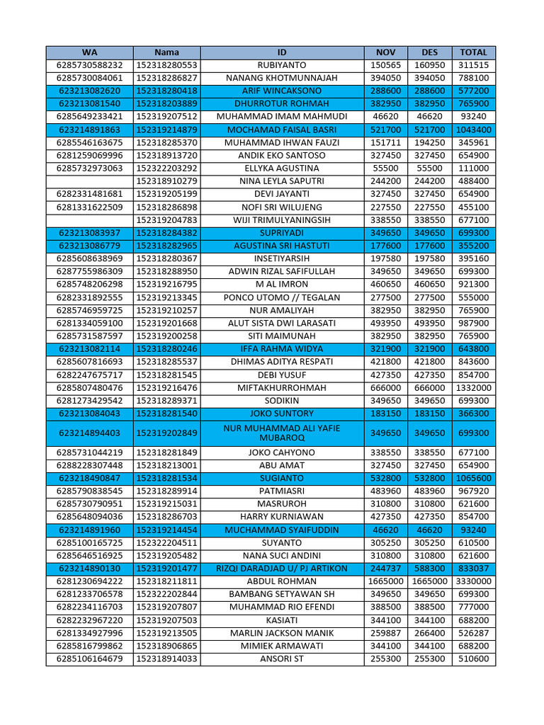Sms Desember 2023 NPC | PDF