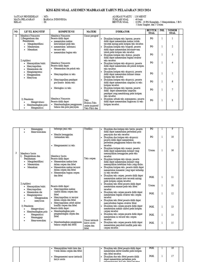 Kisi-Kisi Soal Am Bin 2023-2024 | PDF