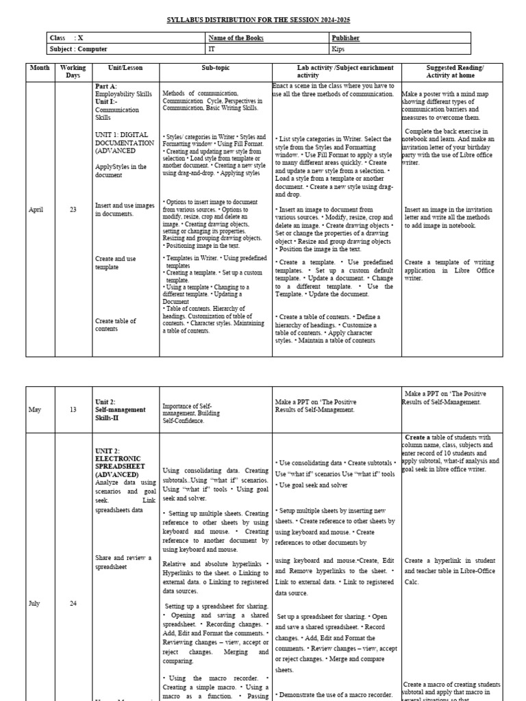 Class 10th IT Syllabus 2024-25 | PDF | Databases | Relational Database