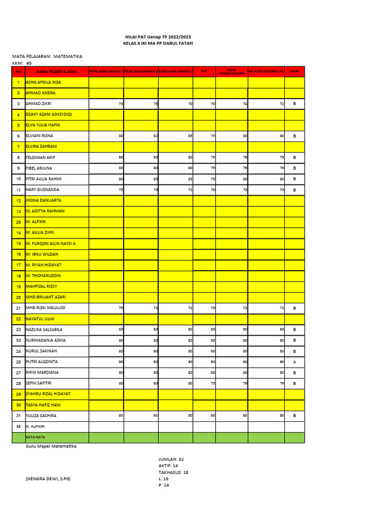 Nilai Pat Genap MTK X Iki | PDF