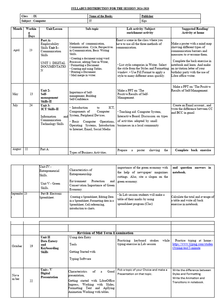 Class 9th IT Syllabus 2024-25 | PDF | Spreadsheet | Communication