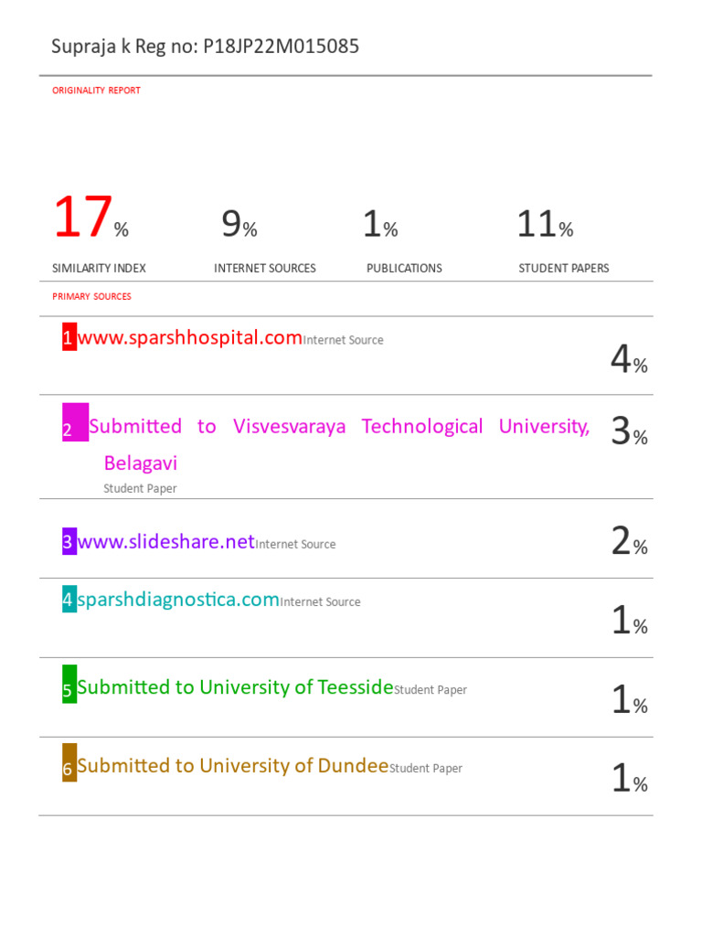 SUPRAJA PLG Report | PDF
