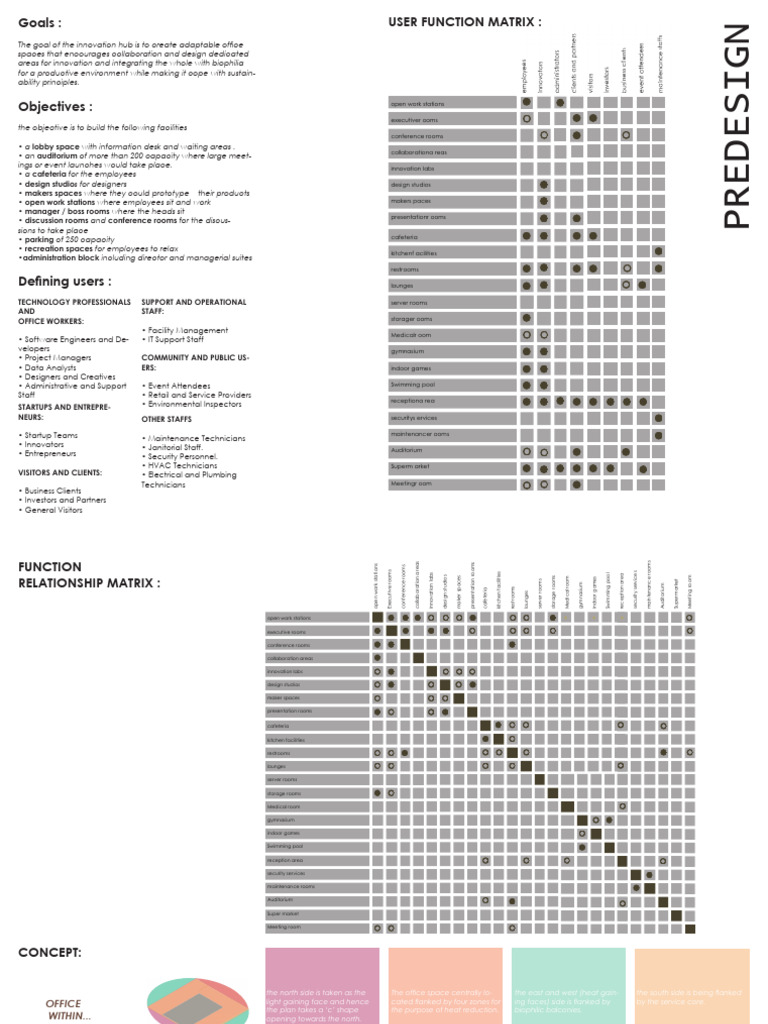 Concept and Predesign Sheets | PDF | Computing
