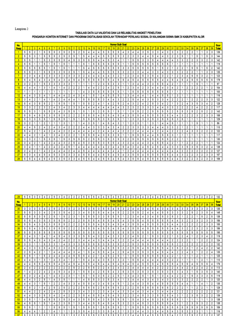 Tabulasi Data Penelitian | PDF