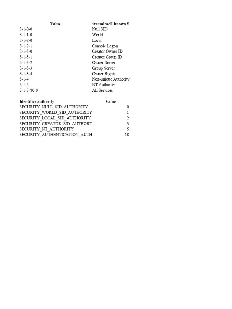 Use Case | PDF | Remote Desktop Services | Active Directory
