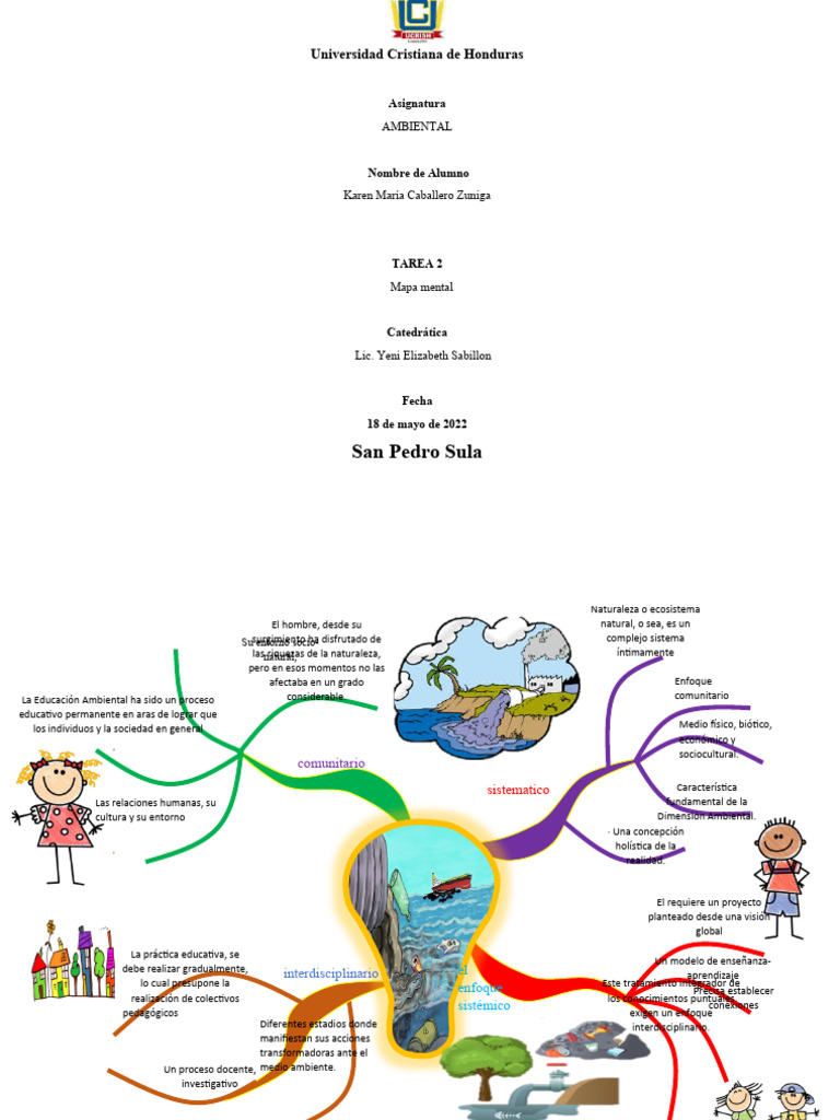 Ambiental Mapa Mental Tarea 2 | PDF | Entorno natural | Enseñando
