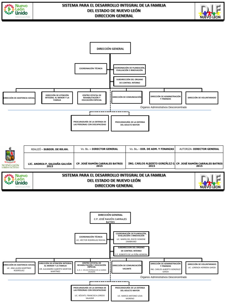 Organigramas Del Sistema para El Desarrollo Integral de La Familia Del Estado de Nuevo Leon 2015 ...