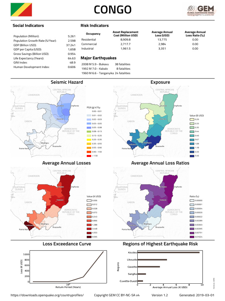 Cog 1 | PDF | Seismology | Economies