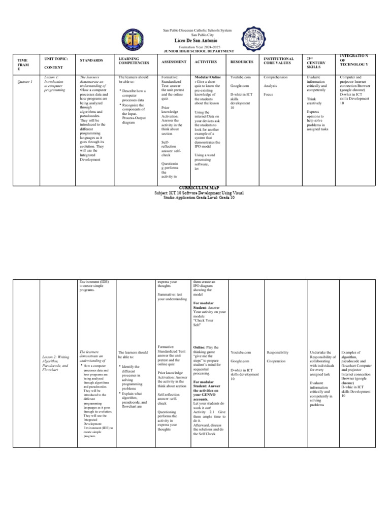 CMAP-ICT10 1stquarter | PDF | Educational Technology | Computer Programming