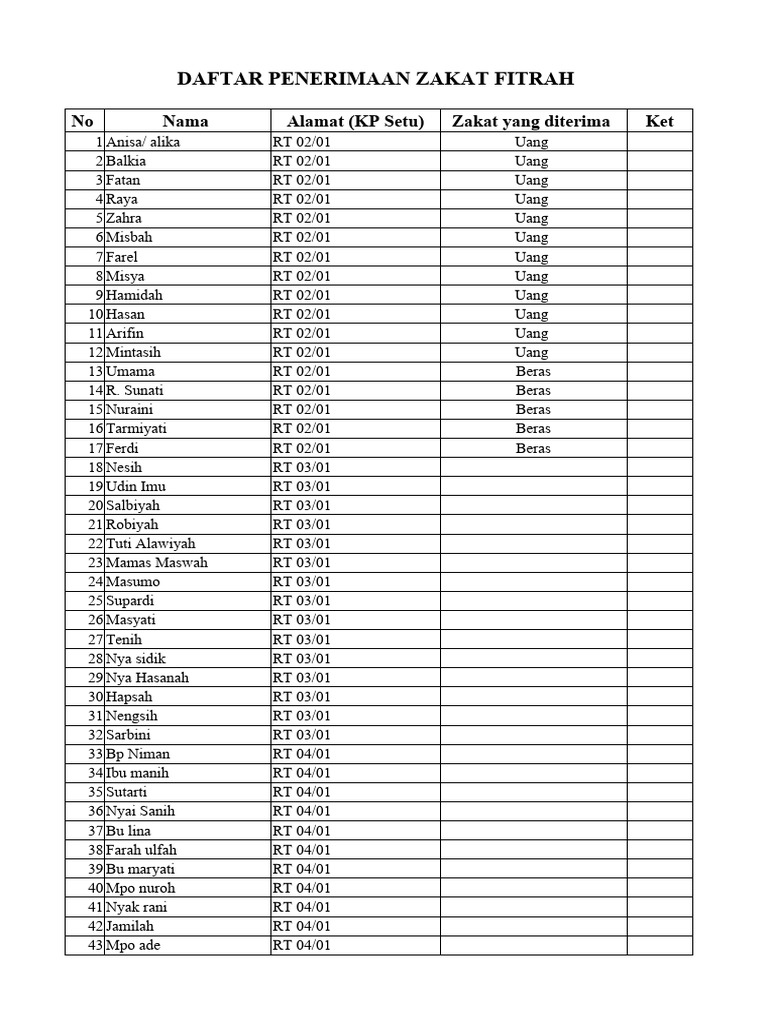 Daftar Penerima Zakat Fitrah | PDF