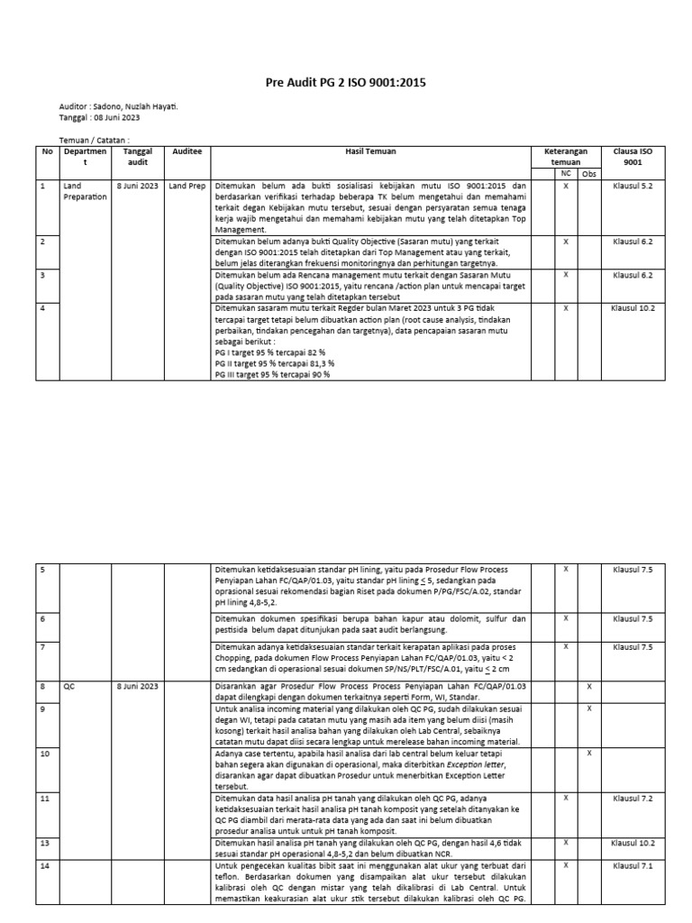 Pre Audit PG 8 Juni 2023 (Total) - Dari Tim Pak Sadono Dan Bu Yet | PDF
