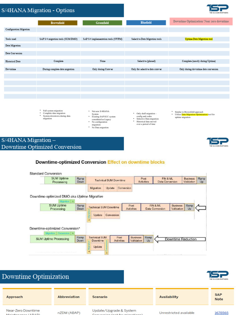 Downtime Optimize Approachv2 | PDF