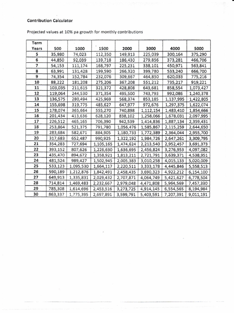 Contribution Calculator | PDF