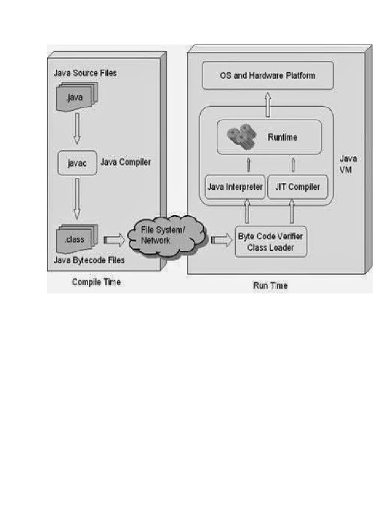 JVM JRE JDK in Java | PDF JVM JRE JDK in Java | PDF