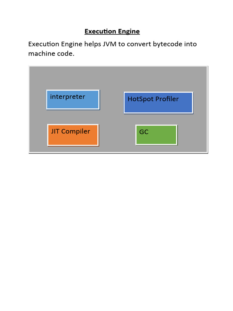Sixth Execution Engine | PDF