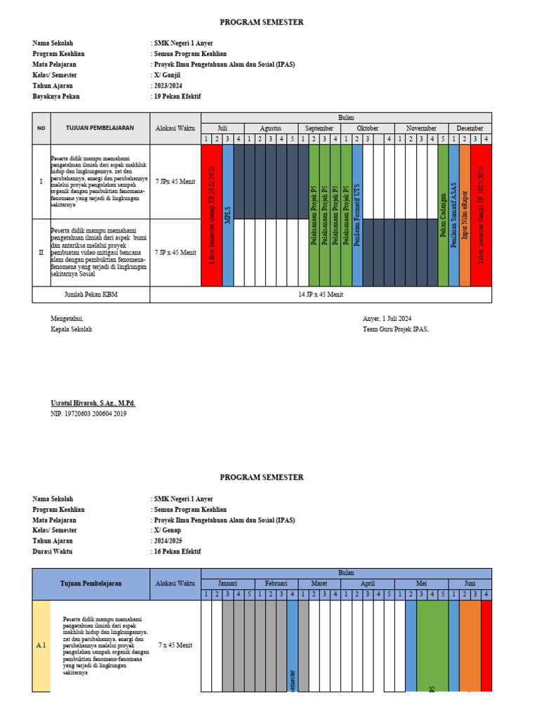 Program Semester I Proyek Ipas | PDF