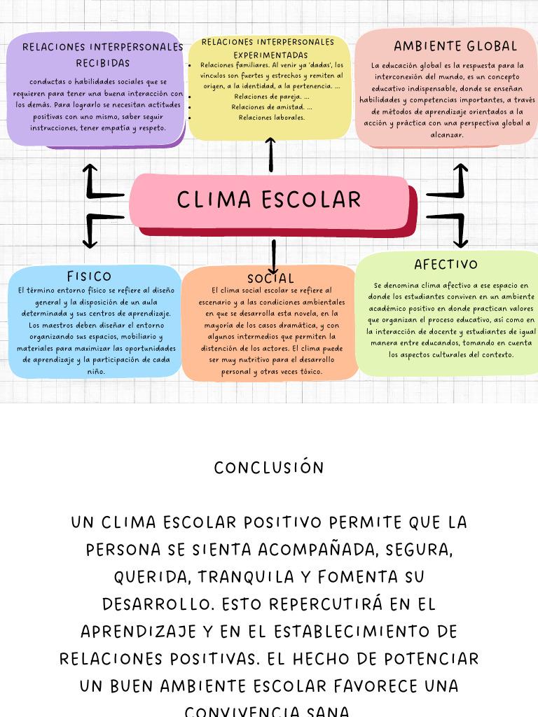 Mapa Conceptual | PDF | Aprendizaje | Salón de clases