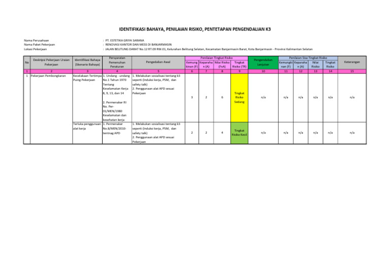 Renovasi Kantor Banjarmasin: Risiko & K3 | PDF