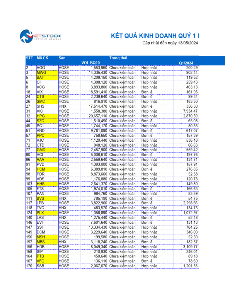 KQKD 2024.Q1 20240513 | PDF