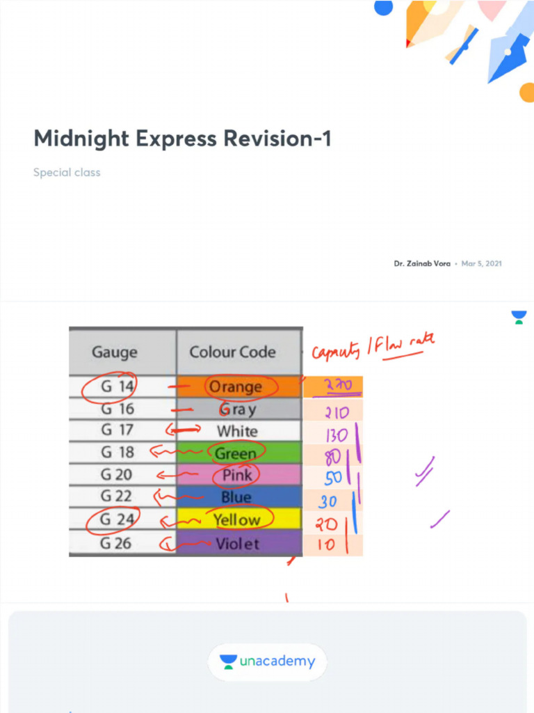 All Color Codings & Instruments Compiled | PDF