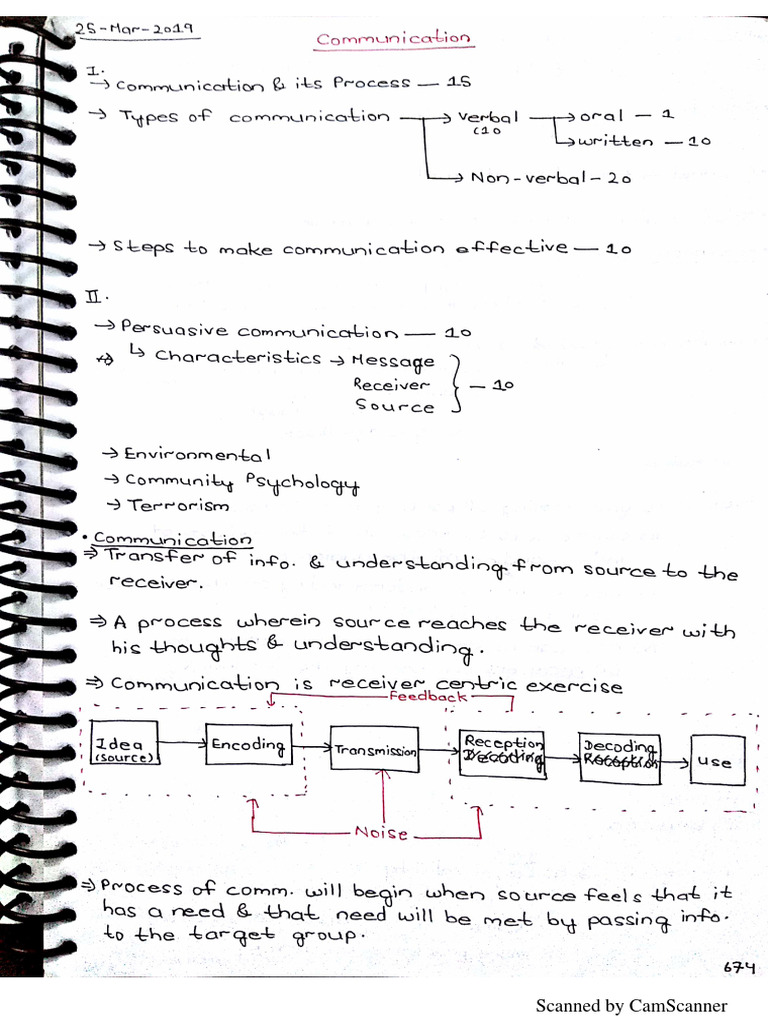 Communication | PDF