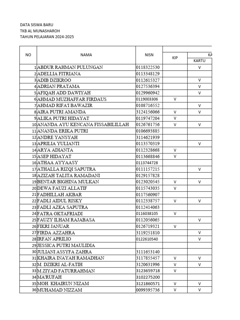 Data Siswa Baru Tkb 2024 2025 Pdf
